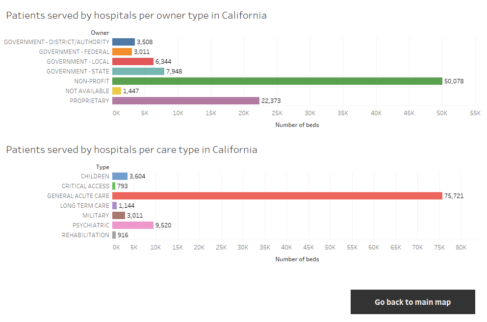 GitHub - Siddheshwari19/US-Hospitals-data-visualization: Data ...