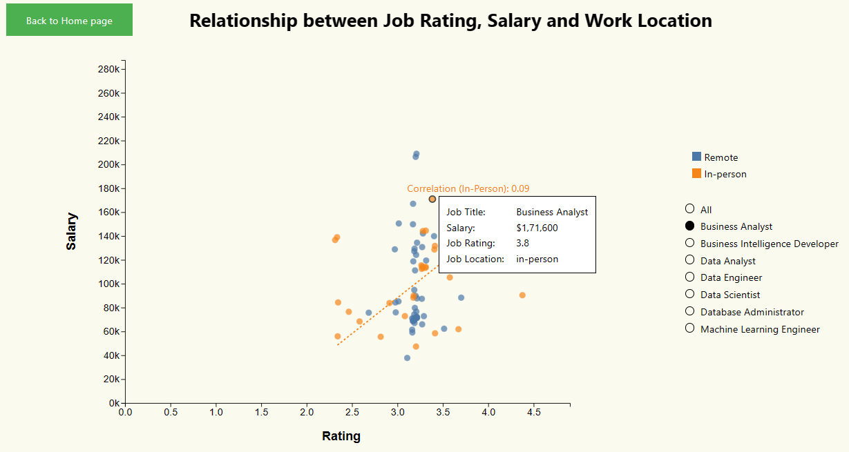 GitHub - Siddheshwari19/Data-Science-Job-Postings-Visualization ...