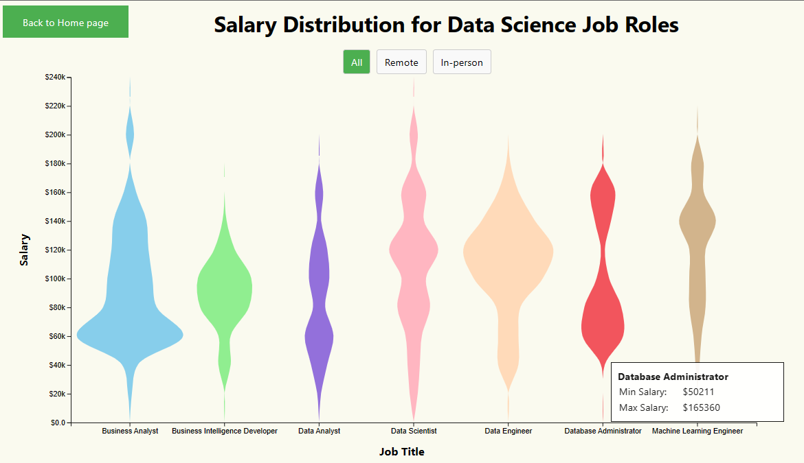 GitHub - Siddheshwari19/Data-Science-Job-Postings-Visualization ...