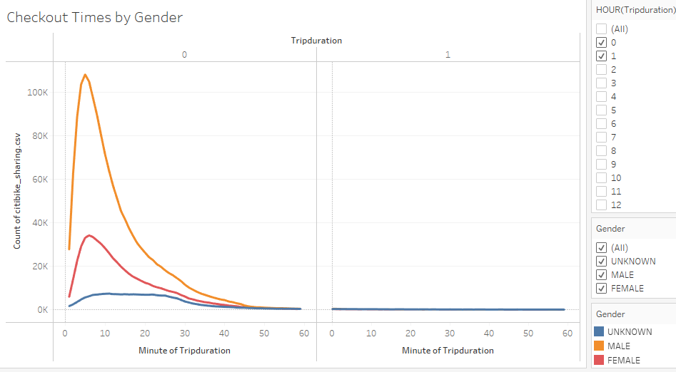 GitHub - jathuson/bikesharing: Using Tableau to visualize bike sharing data