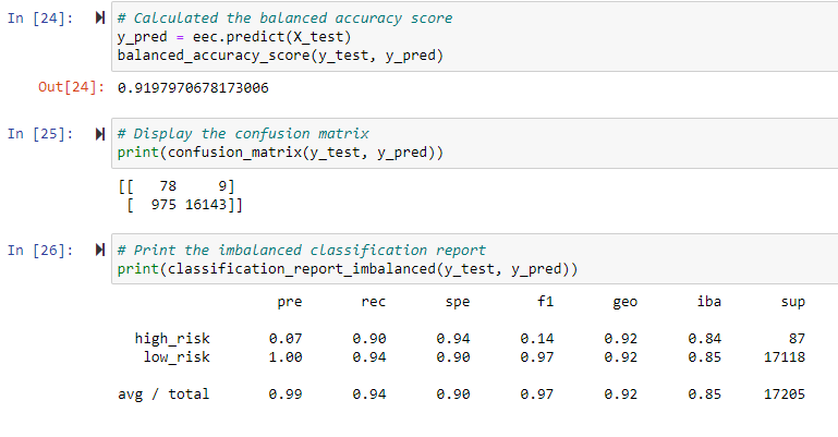 GitHub - jathuson/Credit_Risk_Analysis: Supervised machine learning ...