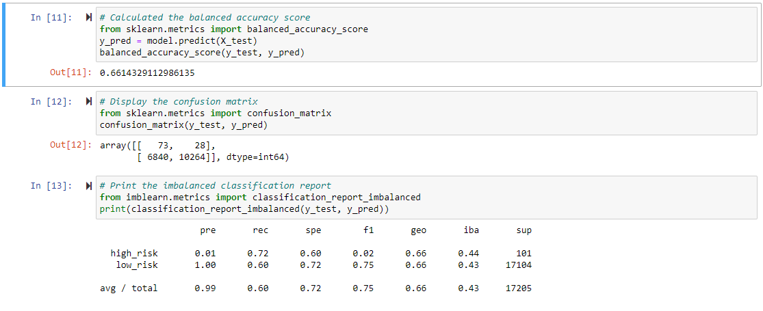 GitHub - jathuson/Credit_Risk_Analysis: Supervised machine learning model to measure credit risk ...