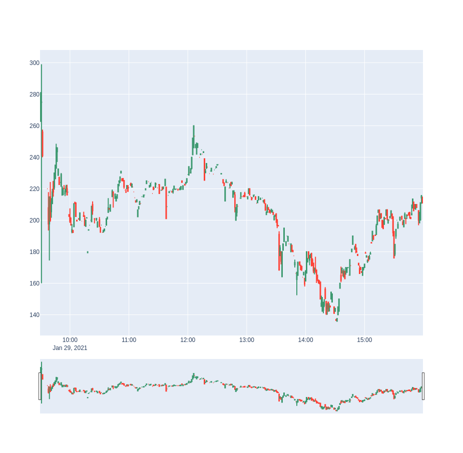 Historic Options data missing from 0930-1400 every day · Issue #296 ...