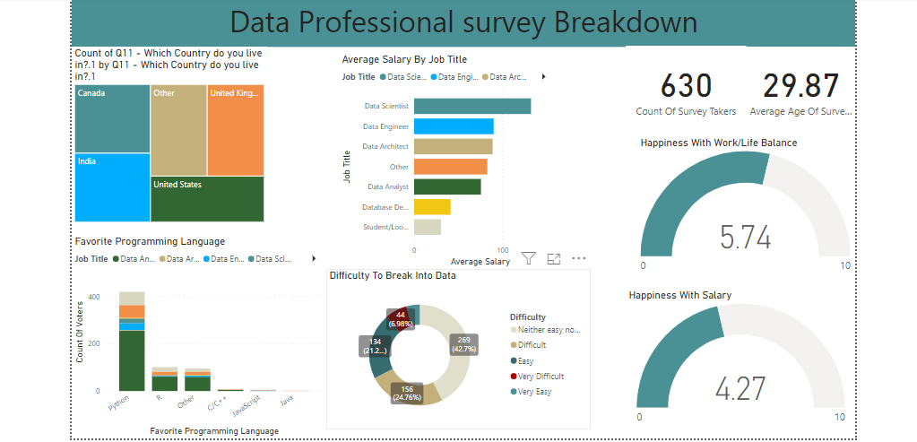GitHub - cathyorji/PowerBi-Project