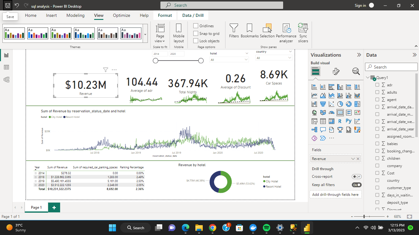 GitHub - cathyorji/Power-Bi-Project2