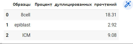 GitHub - SonOfFlowers/hse_hw1_meth