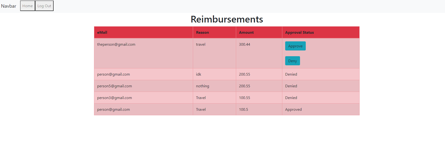 GitHub - william-bechtle/ExpenseReimbursement: HTML Project