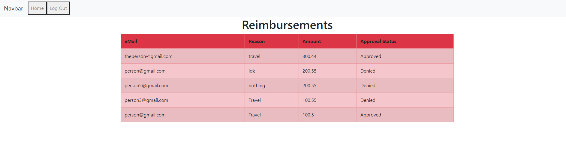 GitHub - william-bechtle/ExpenseReimbursement: HTML Project