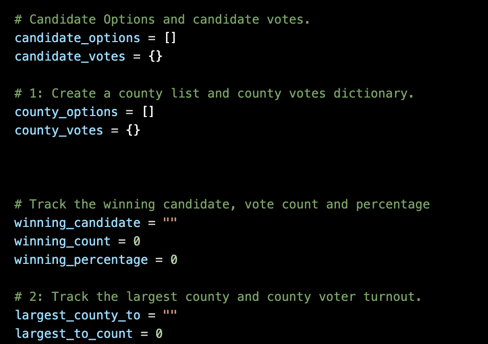 GitHub - dhrugohil/Election_Analysis