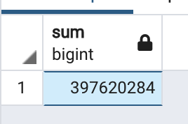 GitHub - dhrugohil/Pewlett-Hackard-Analysis