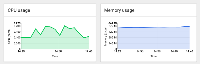 Display historic resource usage in the UI · Issue #5156 · syncthing/syncthing · GitHub