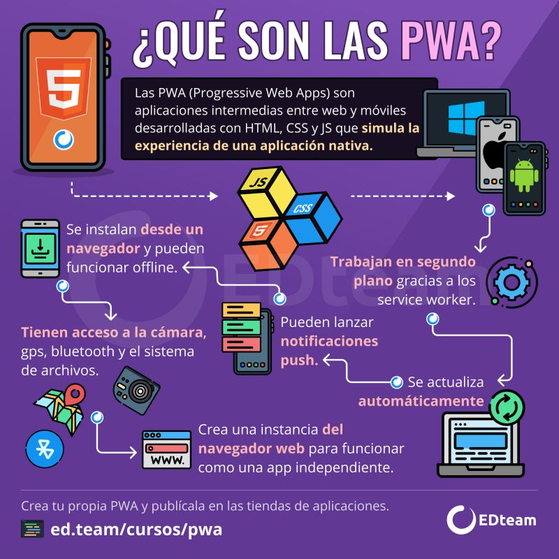 GitHub - silvestredio/EdTeam-Colombia-Banners-2021: Banners com Conteúdos da EdTeam Colômbia