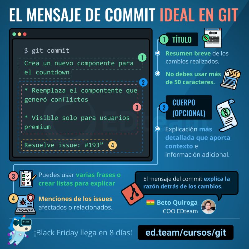 GitHub - silvestredio/EdTeam-Colombia-Banners-2021: Banners com Conteúdos da EdTeam Colômbia
