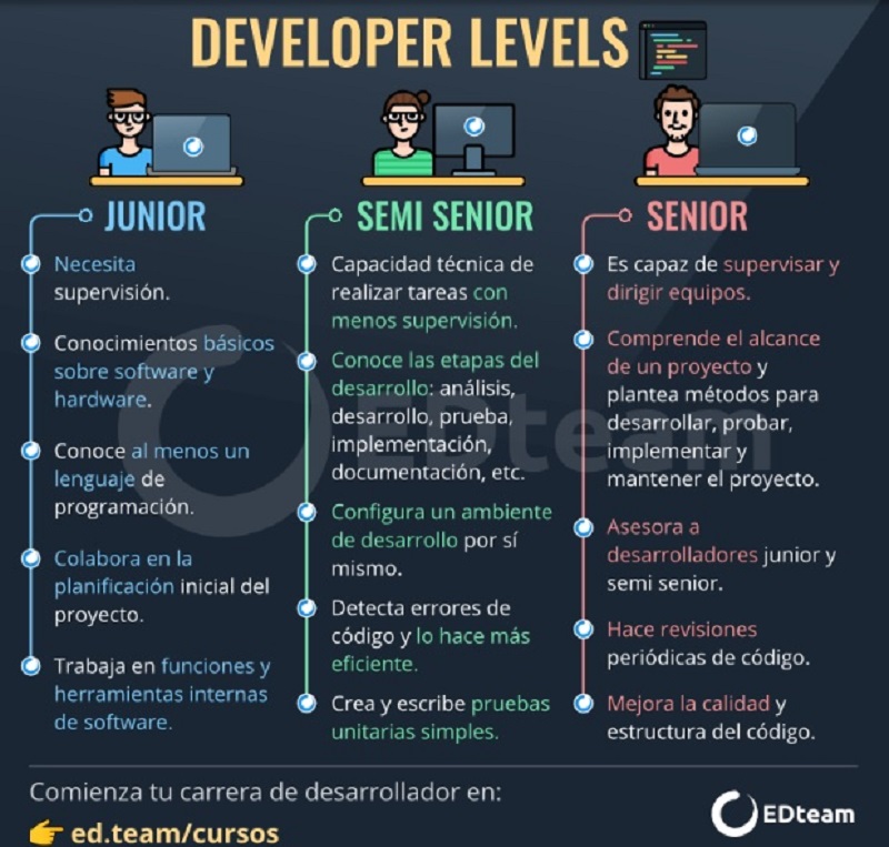 GitHub - silvestredio/EdTeam-Colombia-Banners-2021: Banners com Conteúdos da EdTeam Colômbia