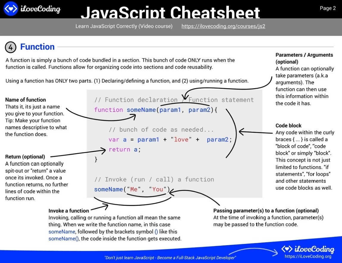 GitHub - silvestredio/Java-Script-Cheatsheet: Banners de Java Script ...