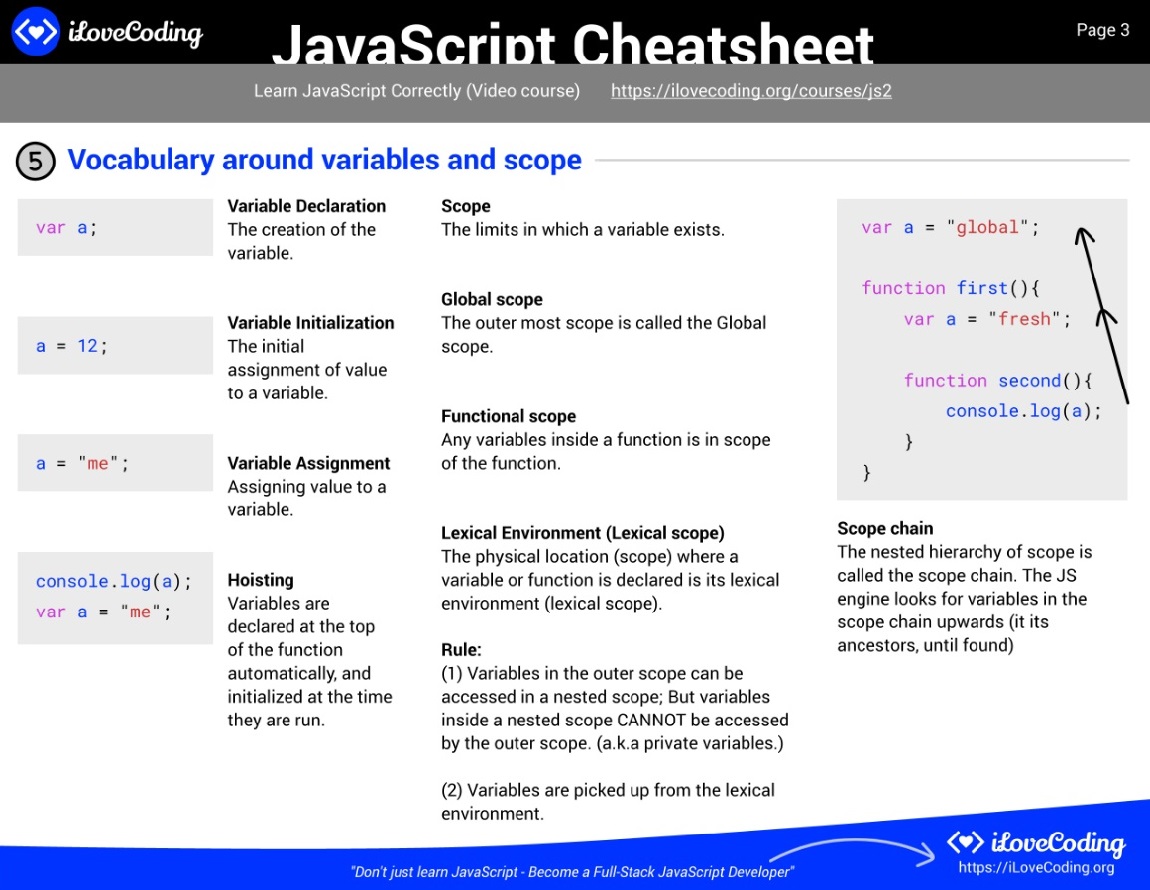 GitHub - silvestredio/Java-Script-Cheatsheet: Banners de Java Script ... GitHub - silvestredio/Java-Script-Cheatsheet: Banners de Java Script ...