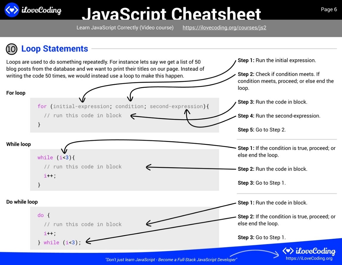 GitHub - silvestredio/Java-Script-Cheatsheet: Banners de Java Script Cheatsheet