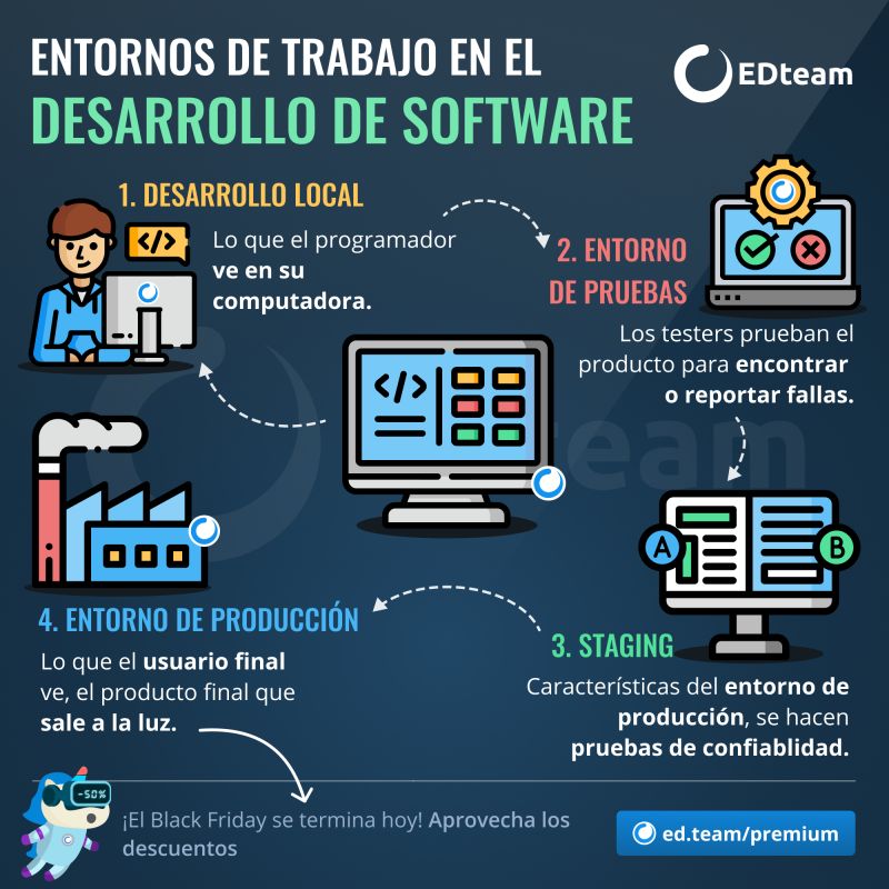 GitHub - silvestredio/EdTeam-Colombia-Banners-2021: Banners com Conteúdos da EdTeam Colômbia
