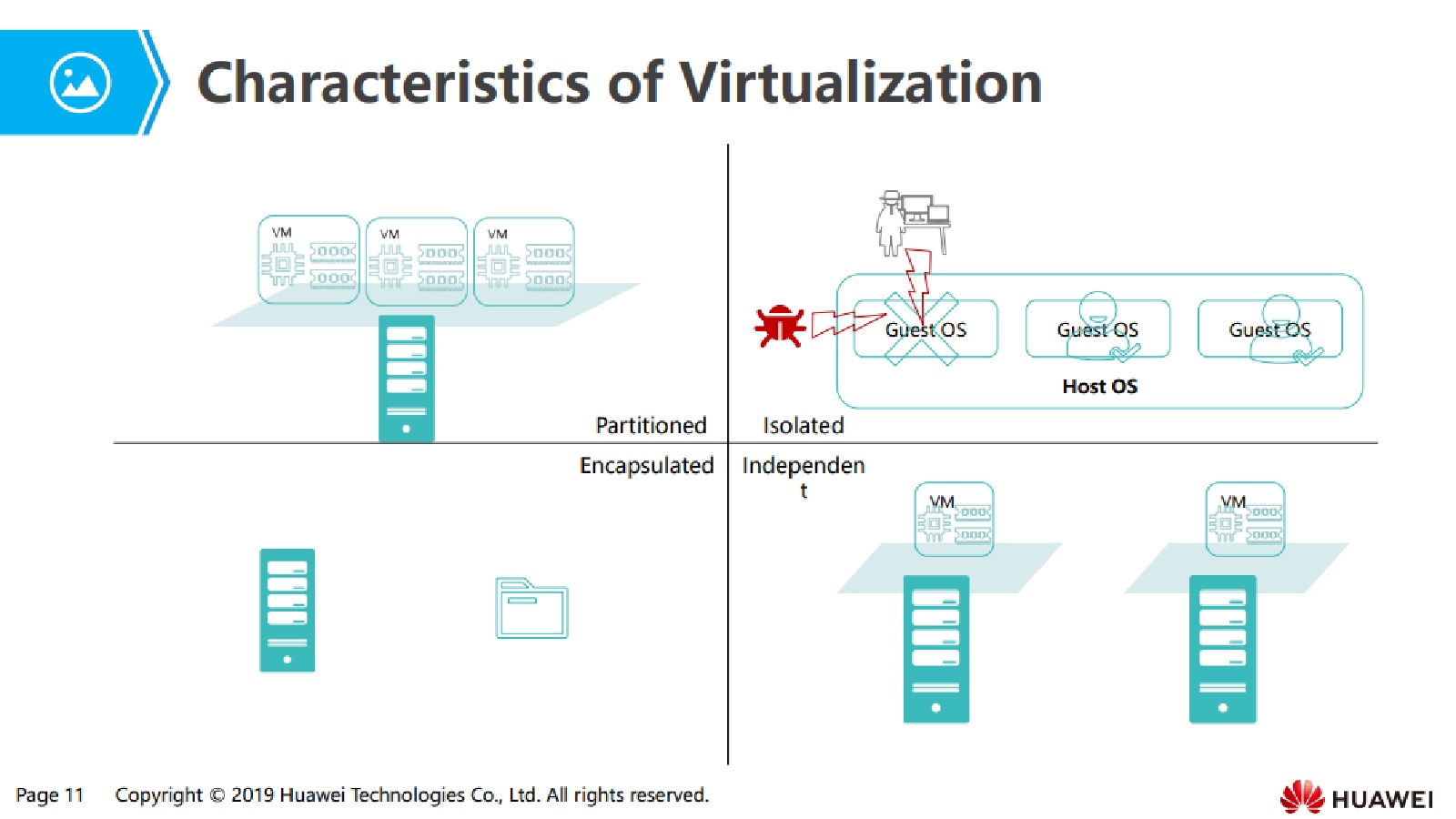 GitHub - silvestredio/HUAWEI-Cloud-II-Compute-Virtualization-01: HUAWEI ...