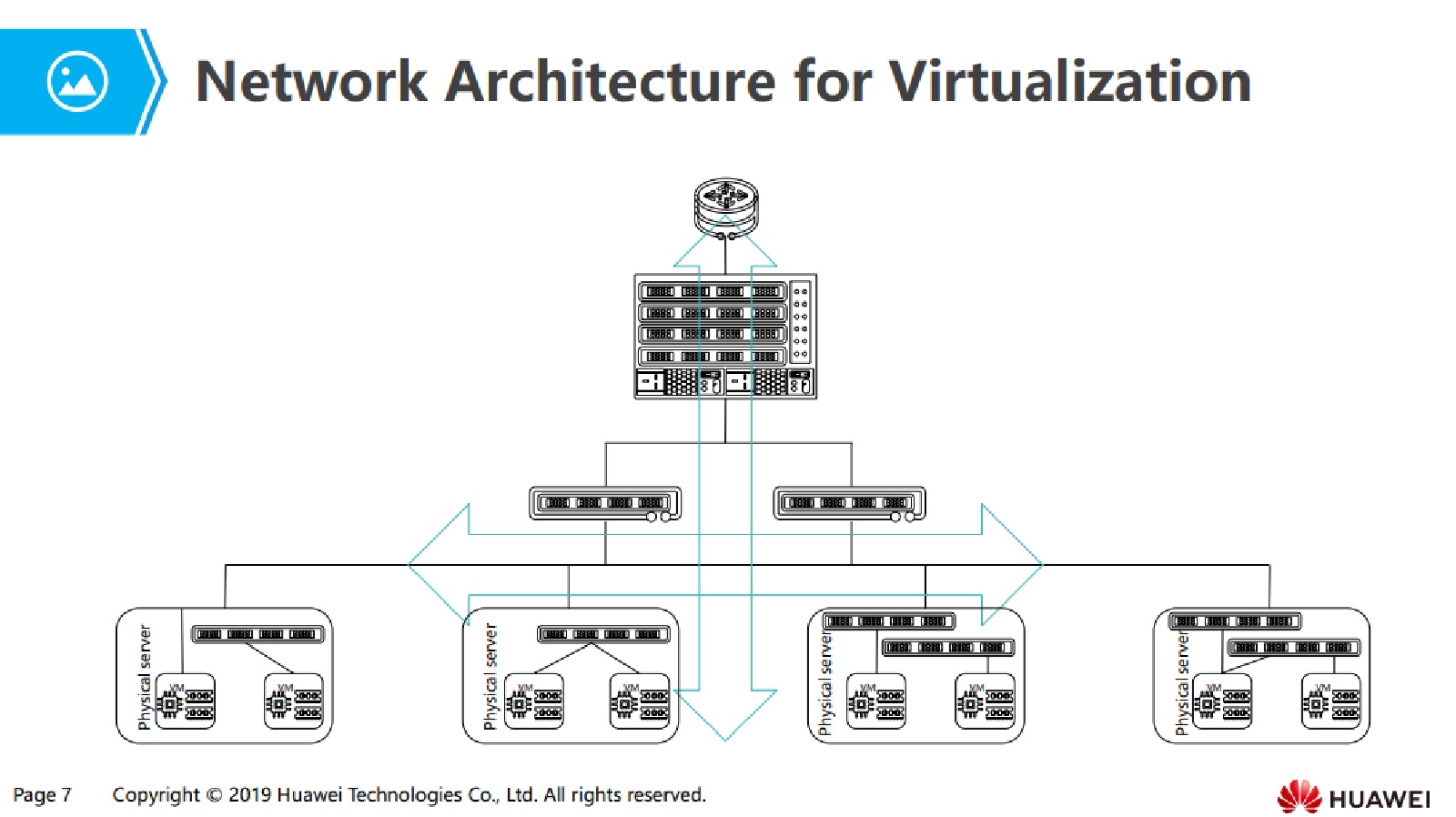 GitHub - silvestredio/HUAWEI-Cloud-III-Network-Basics-for-Cloud-Computing: HUAWEI Cloud III ...