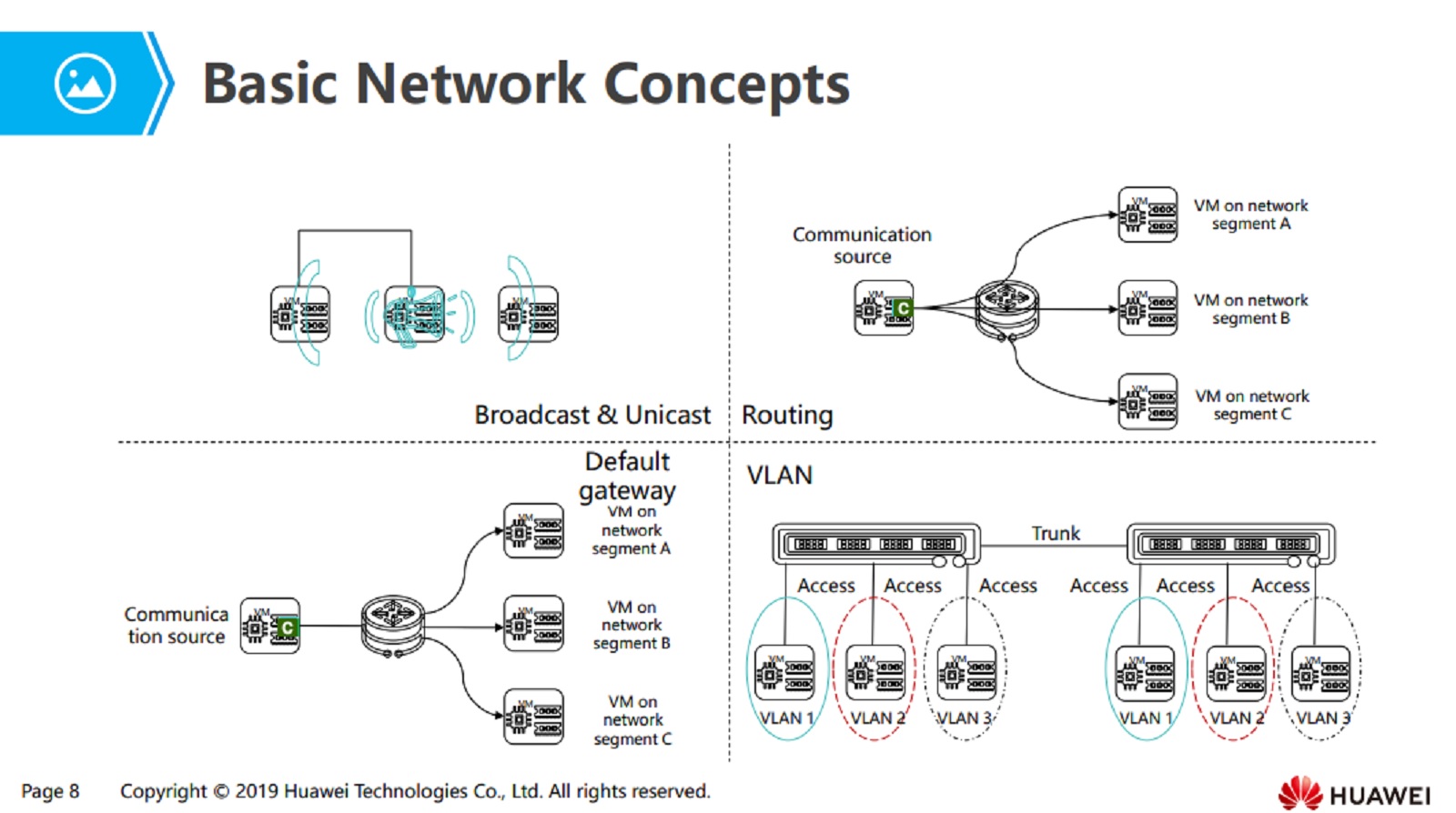 GitHub - silvestredio/HUAWEI-Cloud-III-Network-Basics-for-Cloud-Computing: HUAWEI Cloud III ...