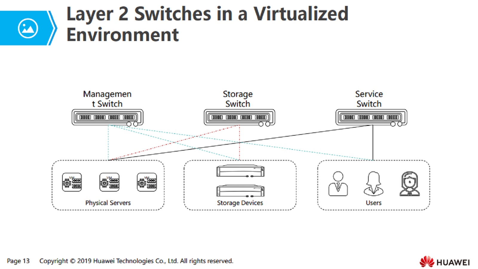 GitHub - silvestredio/HUAWEI-Cloud-III-Network-Basics-for-Cloud-Computing: HUAWEI Cloud III ...