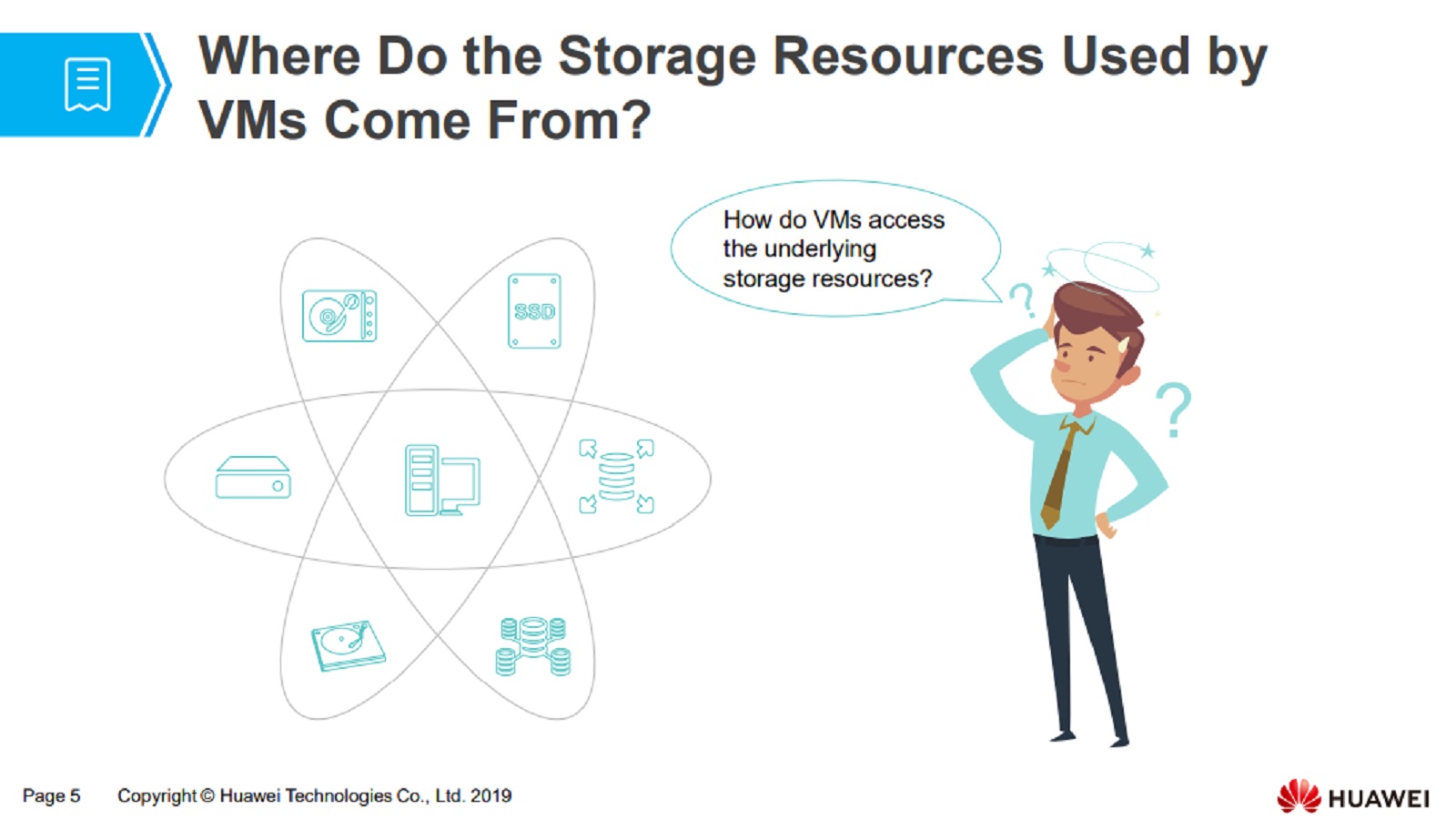 GitHub - silvestredio/HUAWEI-Cloud-IV-Storage-Virtualization-Basics: HUAWEI Cloud IV Storage ...