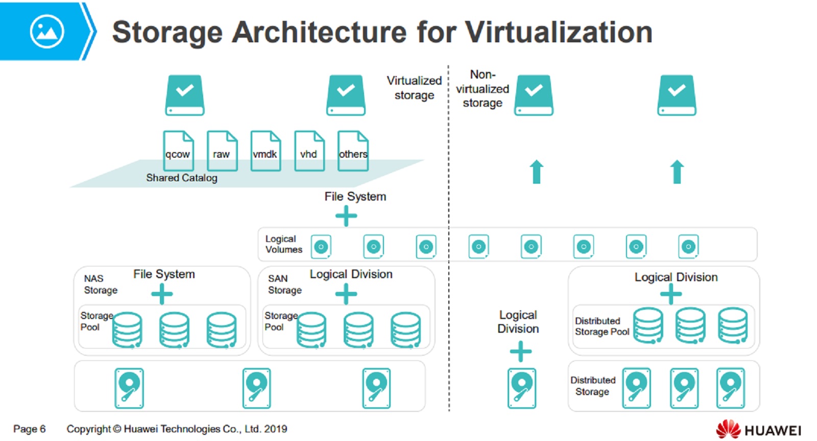 GitHub - silvestredio/HUAWEI-Cloud-IV-Storage-Virtualization-Basics ...