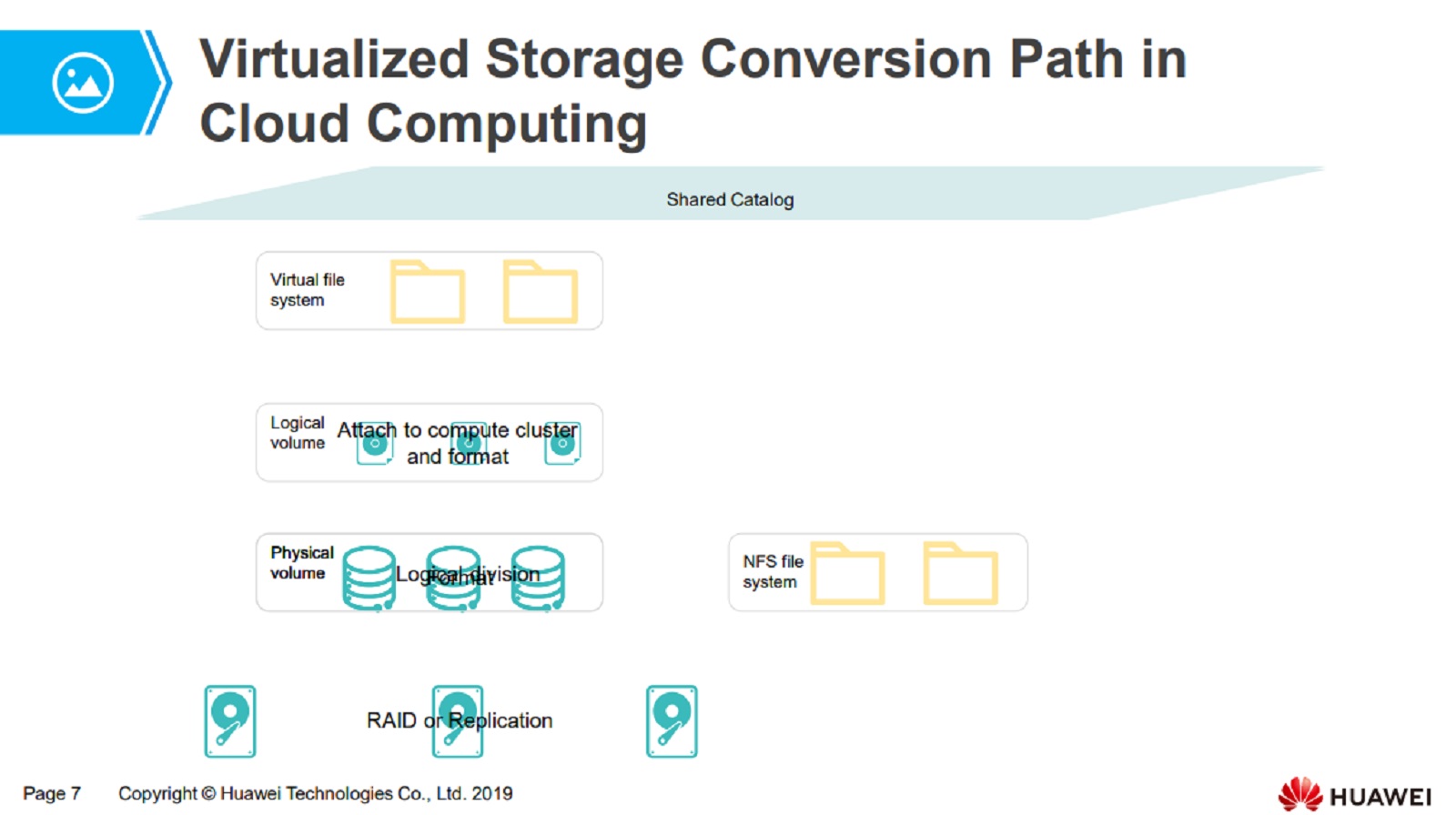 GitHub - silvestredio/HUAWEI-Cloud-IV-Storage-Virtualization-Basics: HUAWEI Cloud IV Storage ...