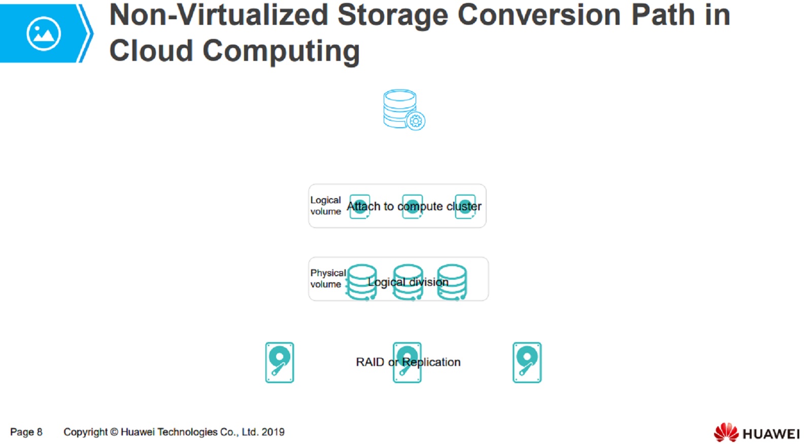 GitHub - silvestredio/HUAWEI-Cloud-IV-Storage-Virtualization-Basics ...
