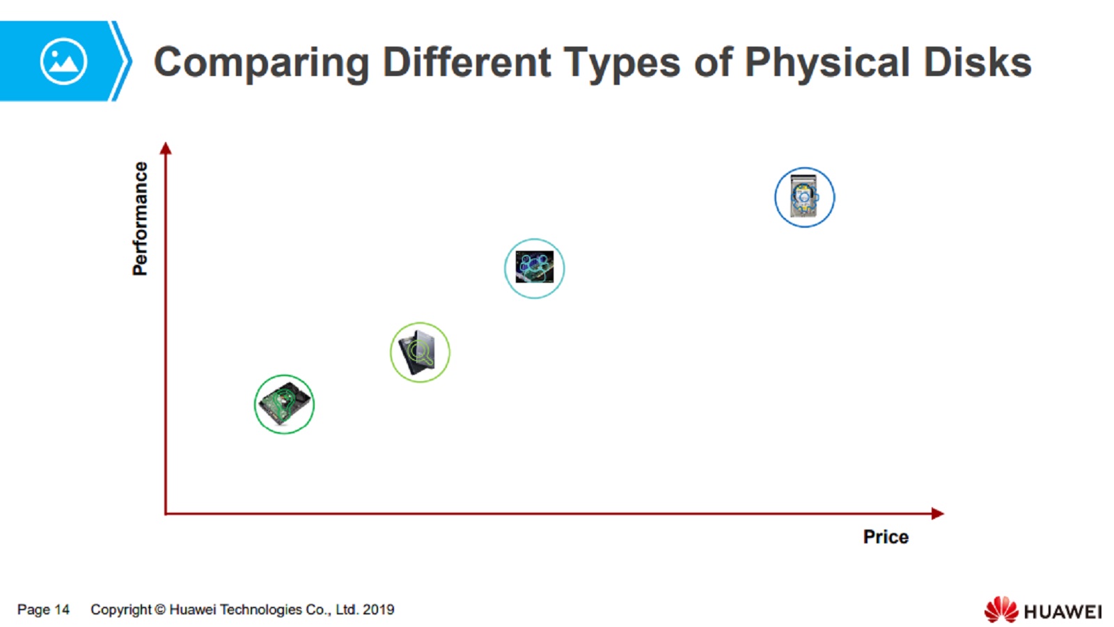 GitHub - silvestredio/HUAWEI-Cloud-IV-Storage-Virtualization-Basics: HUAWEI Cloud IV Storage ...