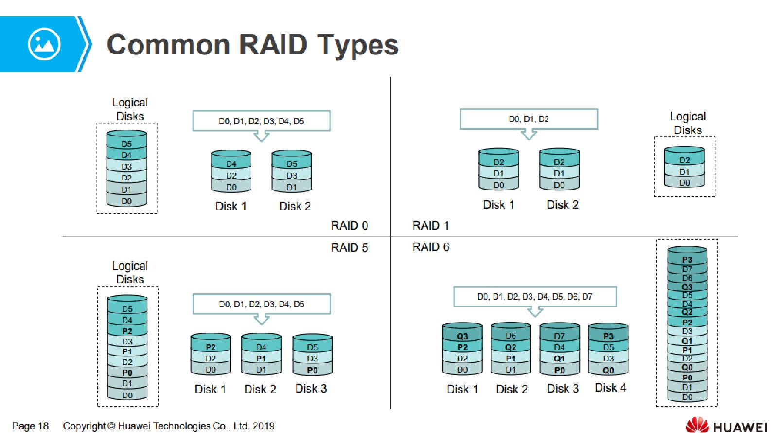GitHub - silvestredio/HUAWEI-Cloud-IV-Storage-Virtualization-Basics: HUAWEI Cloud IV Storage ...