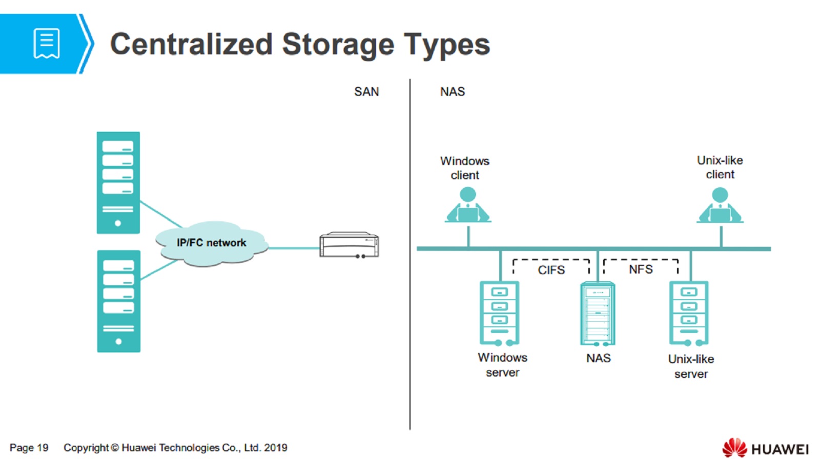 GitHub - silvestredio/HUAWEI-Cloud-IV-Storage-Virtualization-Basics: HUAWEI Cloud IV Storage ...