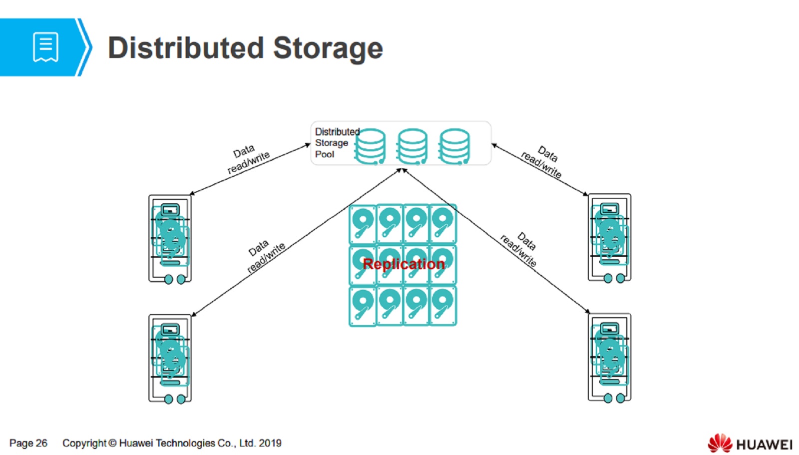 GitHub - silvestredio/HUAWEI-Cloud-IV-Storage-Virtualization-Basics ...