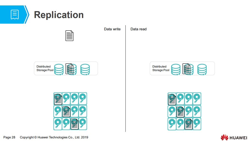 GitHub - silvestredio/HUAWEI-Cloud-IV-Storage-Virtualization-Basics: HUAWEI Cloud IV Storage ...