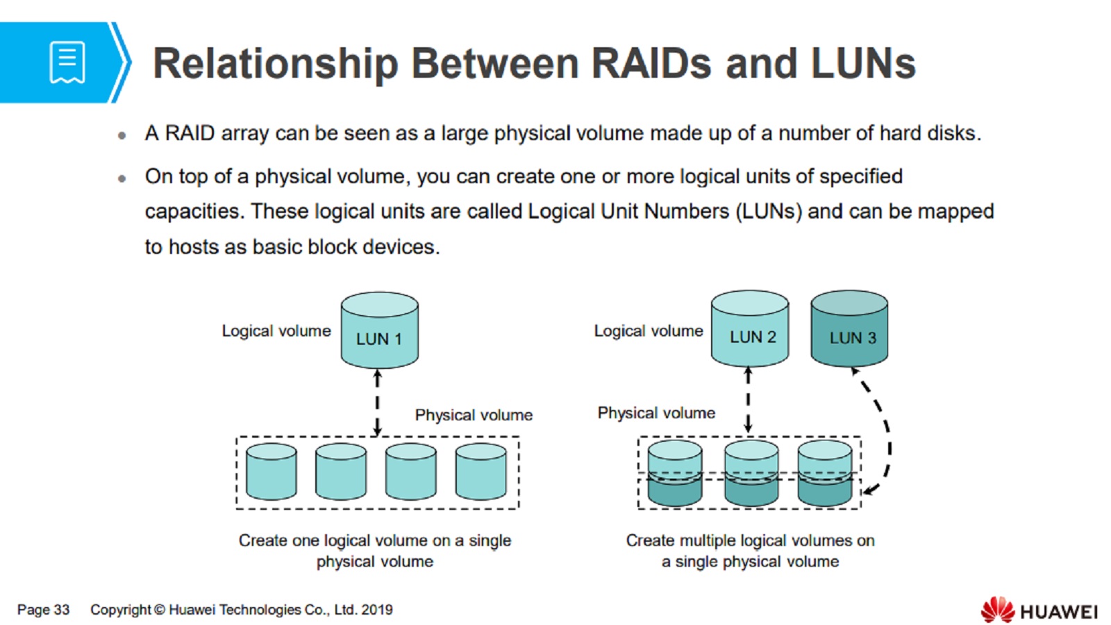 GitHub - silvestredio/HUAWEI-Cloud-IV-Storage-Virtualization-Basics: HUAWEI Cloud IV Storage ...