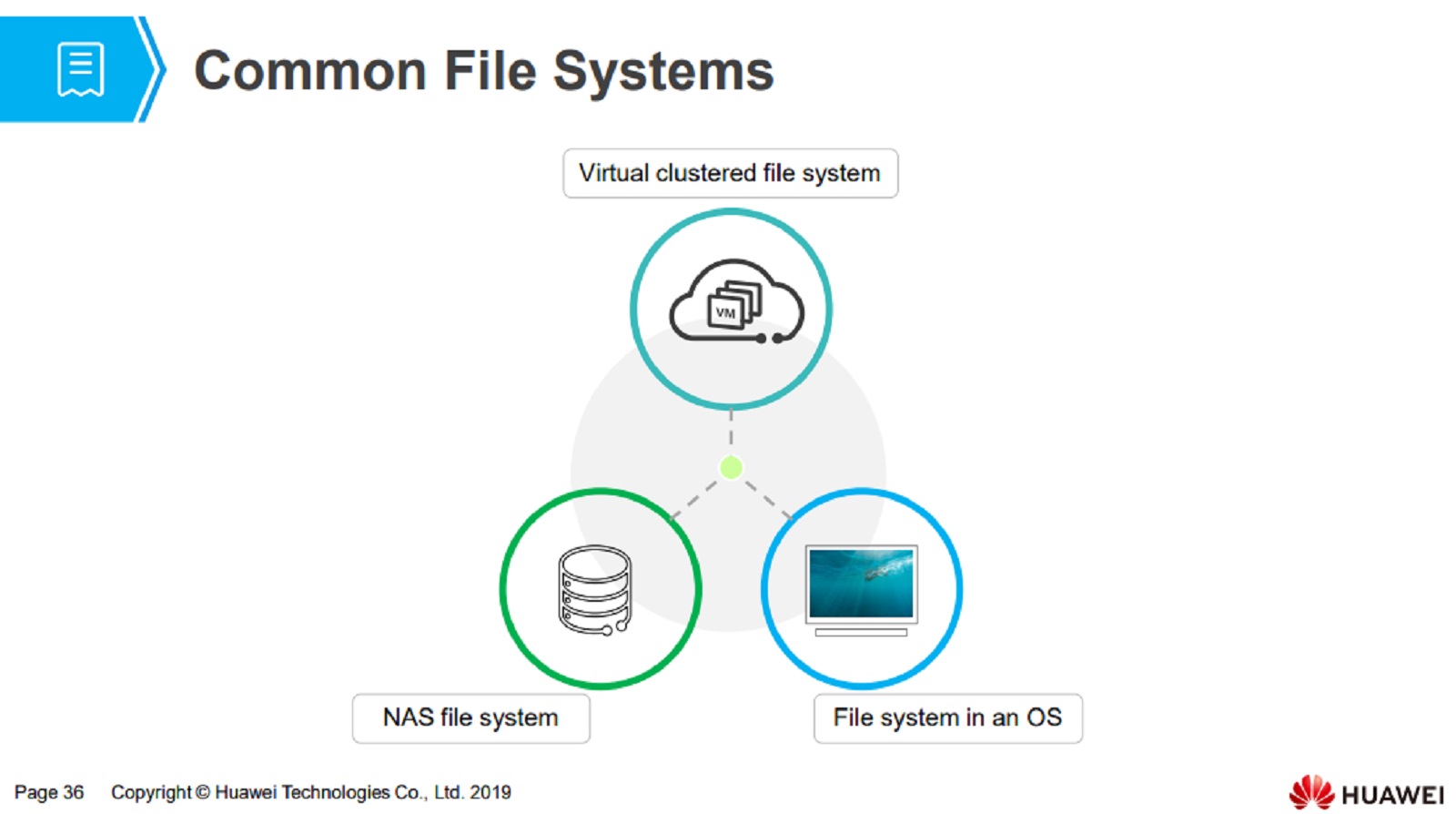 GitHub - silvestredio/HUAWEI-Cloud-IV-Storage-Virtualization-Basics: HUAWEI Cloud IV Storage ...
