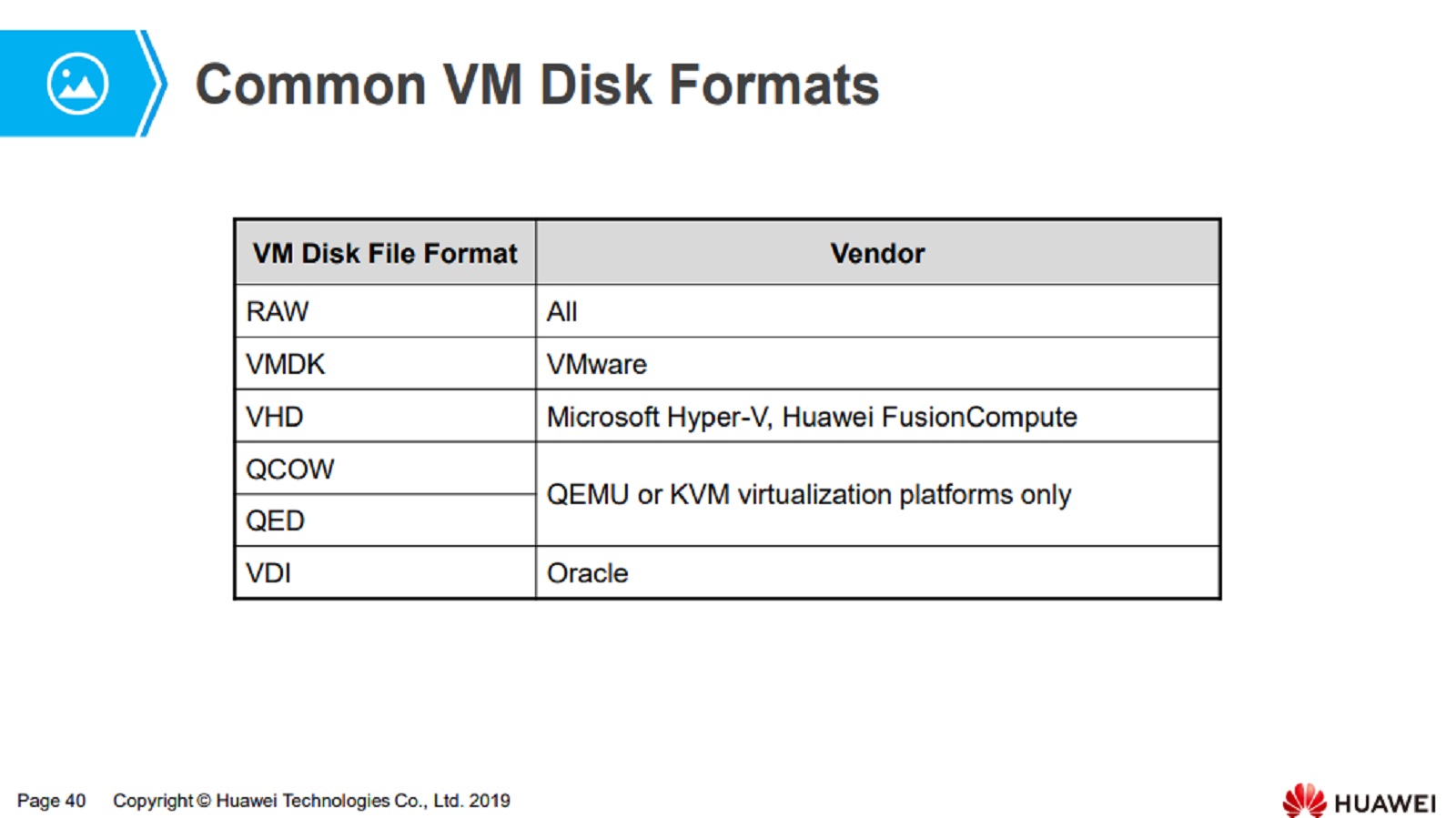 GitHub - silvestredio/HUAWEI-Cloud-IV-Storage-Virtualization-Basics: HUAWEI Cloud IV Storage ...