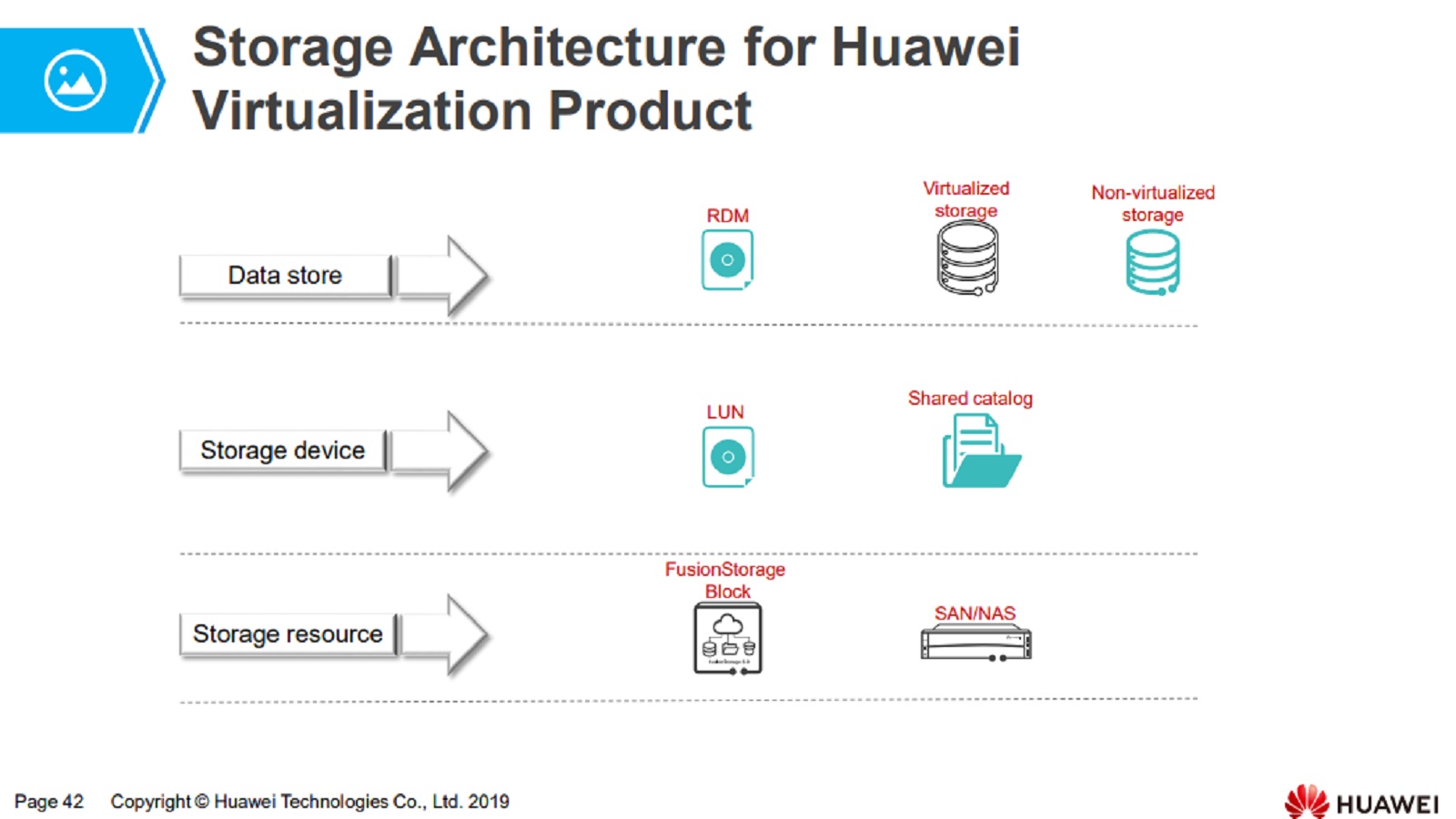 GitHub - silvestredio/HUAWEI-Cloud-IV-Storage-Virtualization-Basics ...