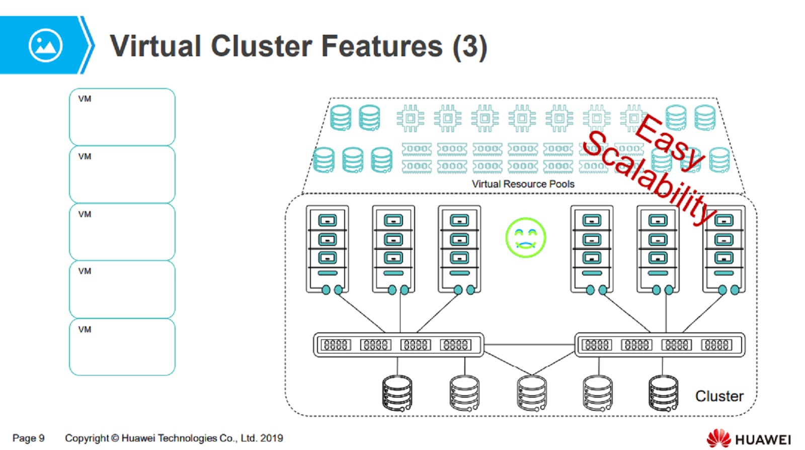 GitHub - silvestredio/HUAWEI-Cloud-V-Virtualization-Features: HUAWEI Cloud V Virtualization Features