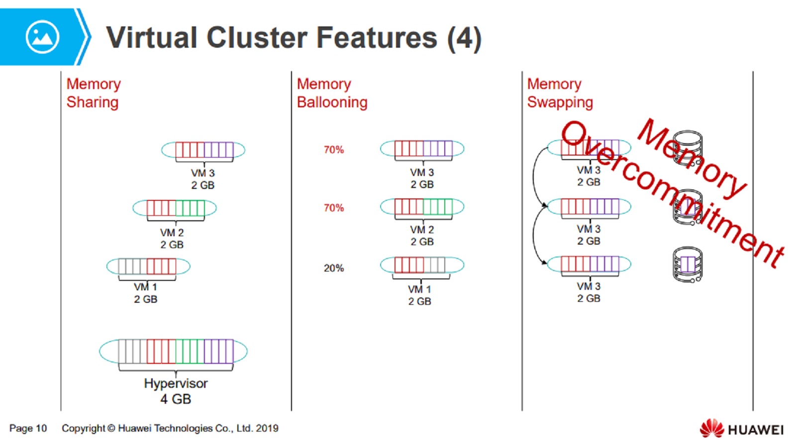 GitHub - silvestredio/HUAWEI-Cloud-V-Virtualization-Features: HUAWEI ...