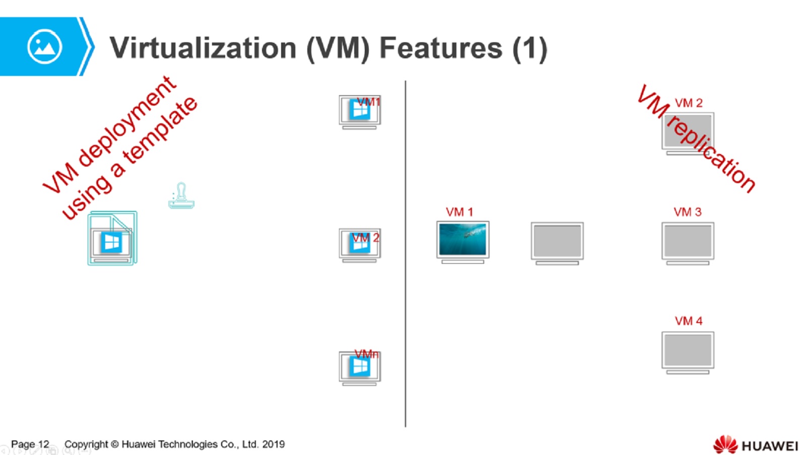 GitHub - silvestredio/HUAWEI-Cloud-V-Virtualization-Features: HUAWEI ...