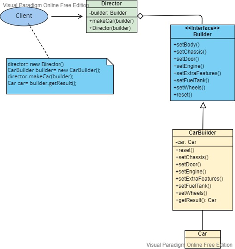 Refactoring · Issue #1 · LeoKHoward/CarFactory · GitHub