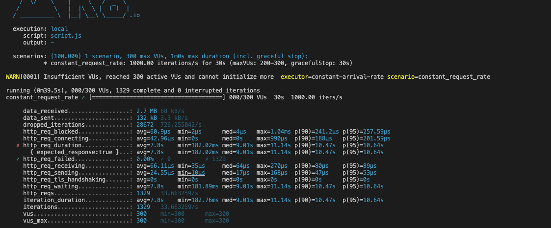 GitHub - Atelier-System-Design/project-atelier-products-backend