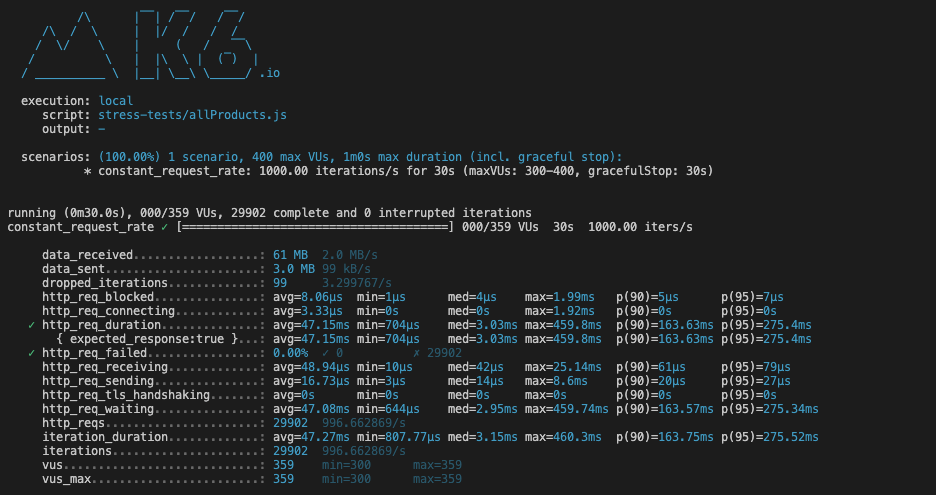 GitHub - Atelier-System-Design/project-atelier-products-backend