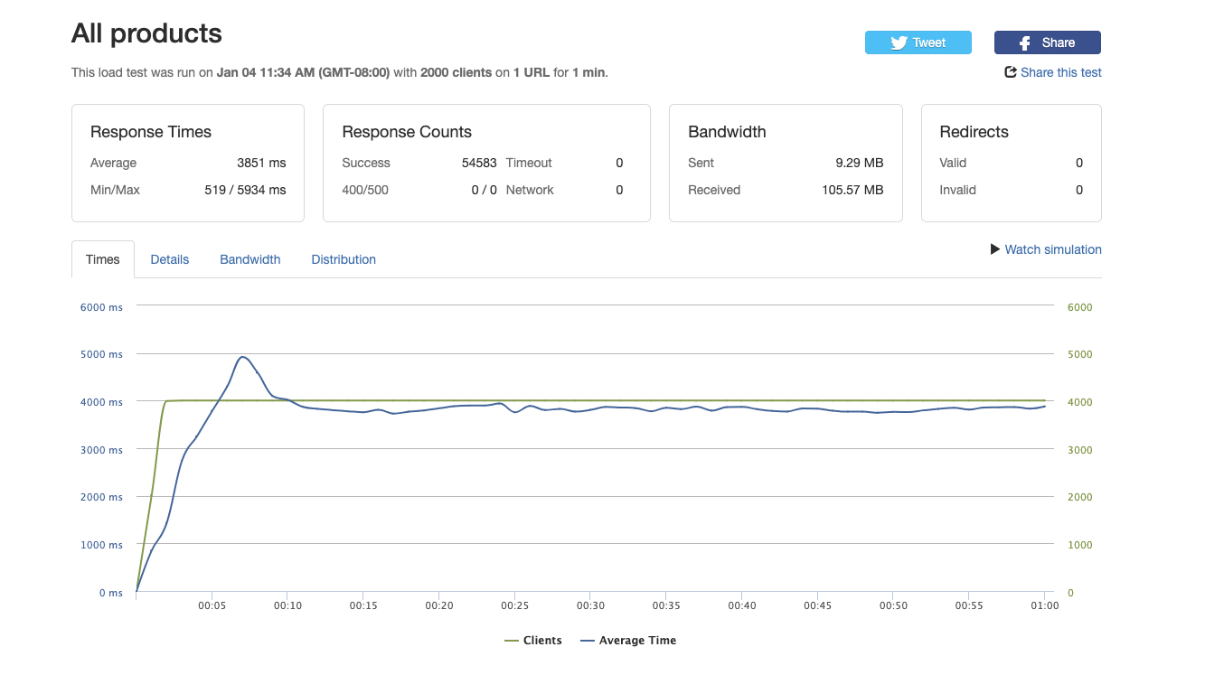 GitHub - Atelier-System-Design/project-atelier-products-backend