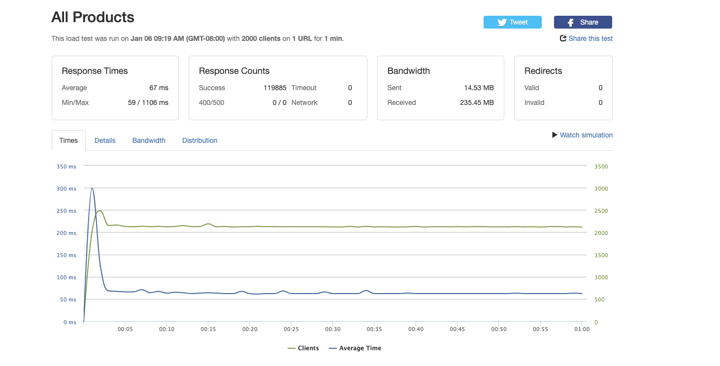 GitHub - Atelier-System-Design/project-atelier-products-backend