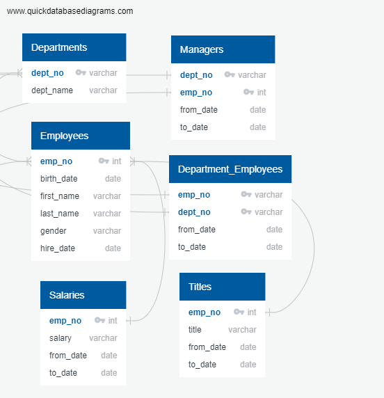GitHub - Viasha/Pewlett-Hackard-Analysis