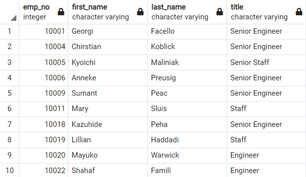 GitHub - Viasha/Pewlett-Hackard-Analysis