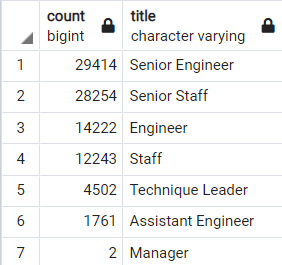 GitHub - Viasha/Pewlett-Hackard-Analysis